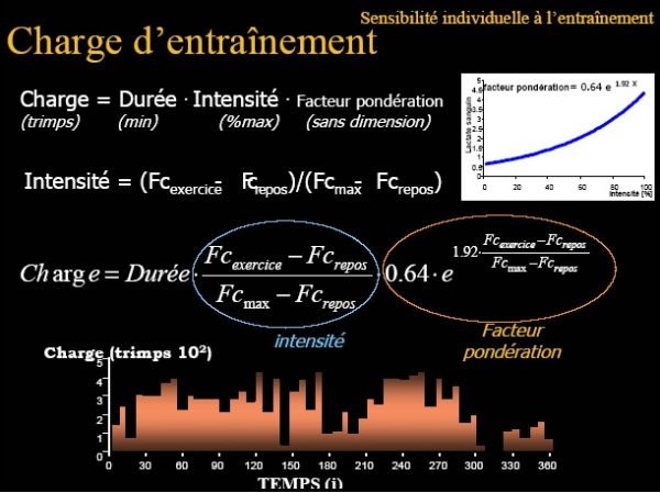 TRIMP - Charge TRaining IMPulses - TRIPASSION